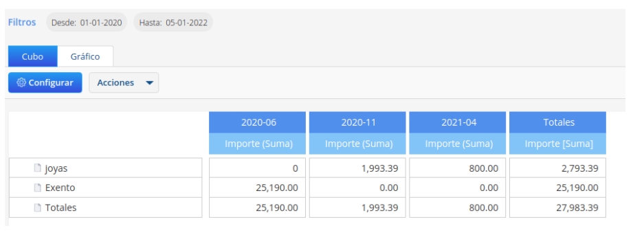¿Cómo veo el reporte de mis compras?